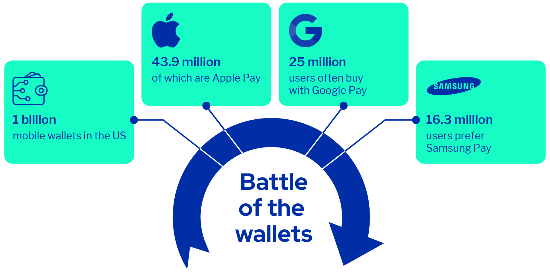 Why it’s important to accept mobile payments for small businesses