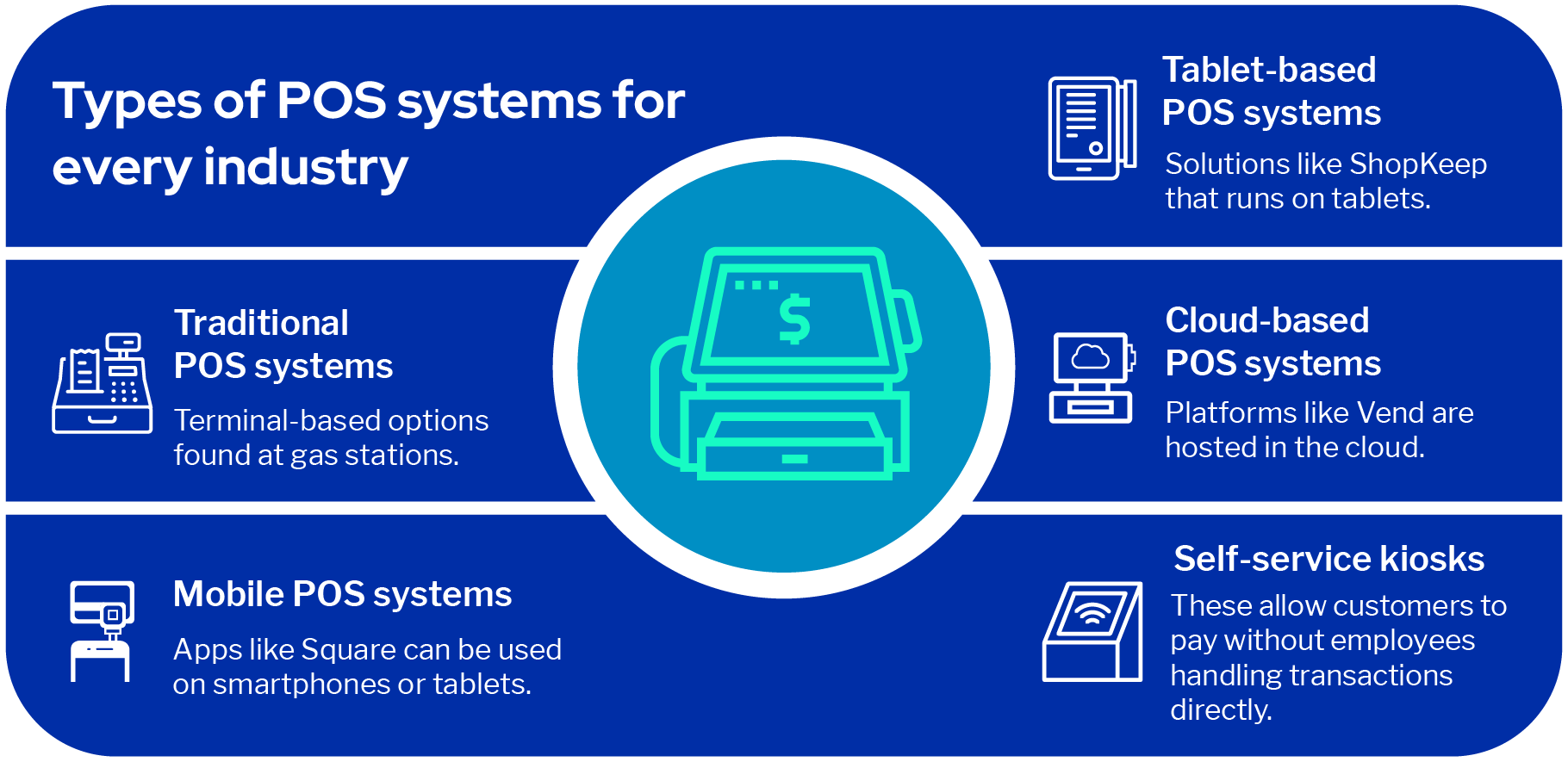 Merchant payment technologies: Everything you need to know